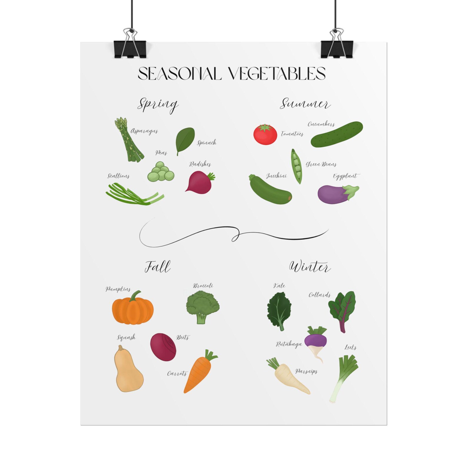 Seasonal Vegetables Poster | Produce Guide Wall Art, Digital Download ...