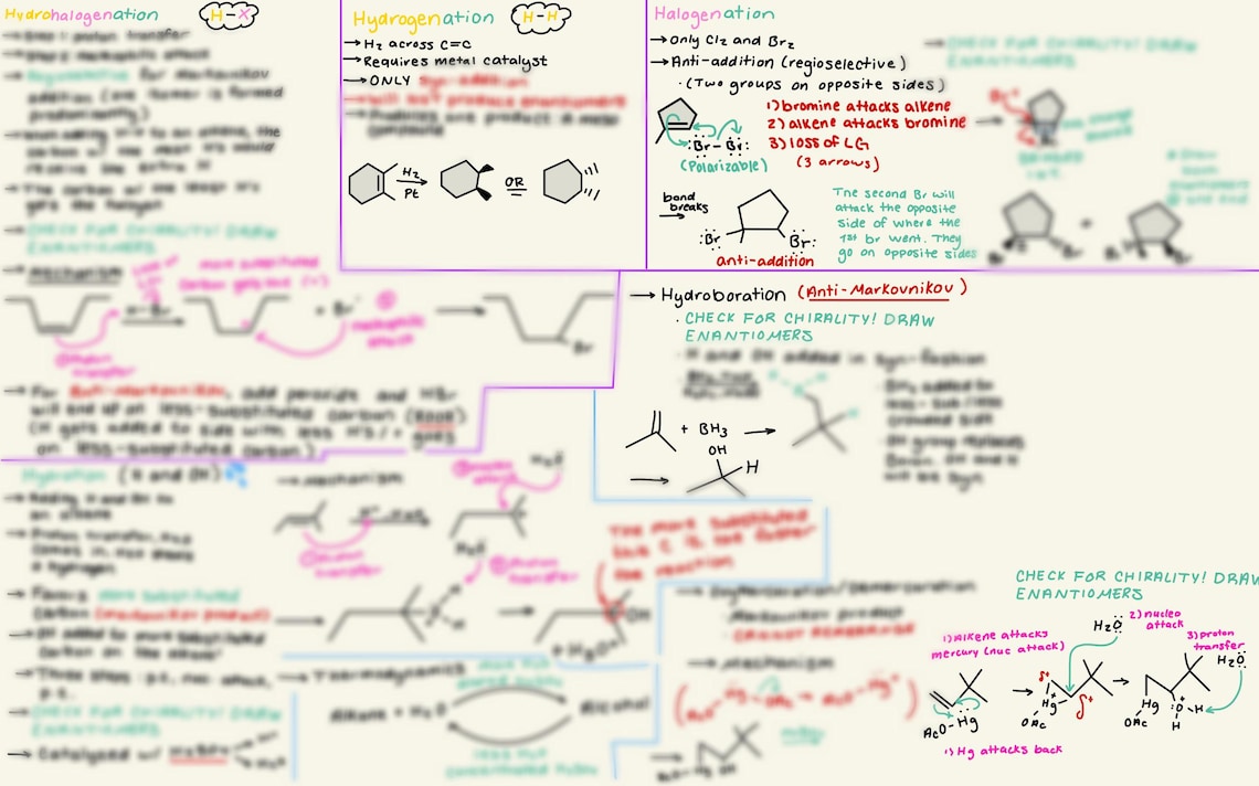 Organic Chemistry 1 Addition Reactions Cheat Sheet (2 Pages)—perfect ...