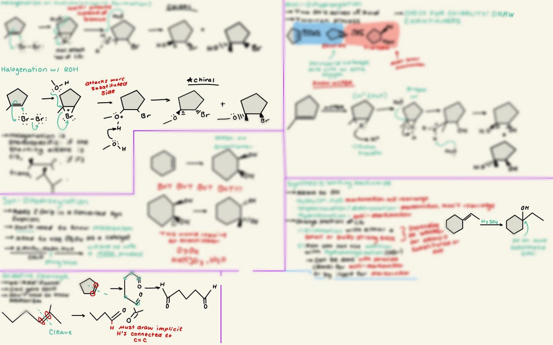 Organic Chemistry 1 Addition Reactions Cheat Sheet (2 Pages)—perfect ...