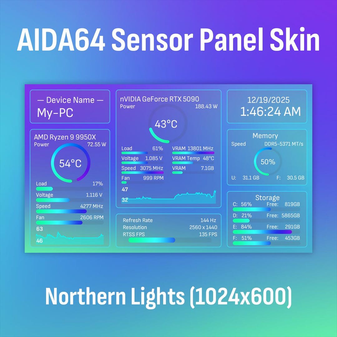 AIDA64 Sensor Panel Skin Template 1024x600 (landscape): Aurora Northern ...