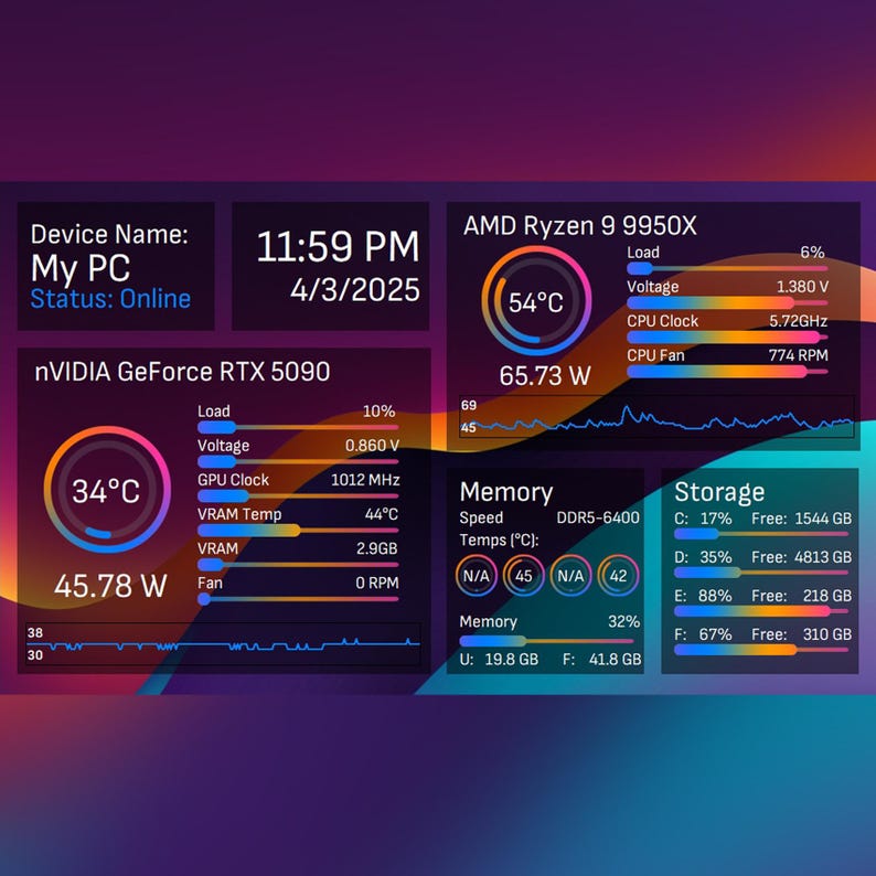 AIDA64 Sensor Panel Skin Template 1024x600 (landscape): Abstract Tri ...