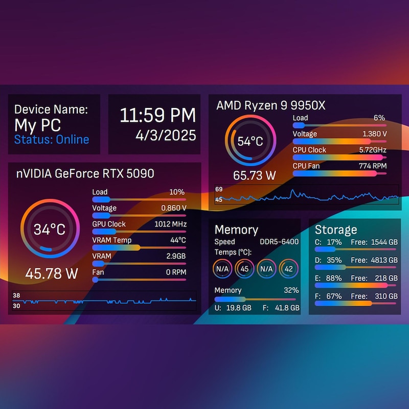Sensory Panel - Etsy