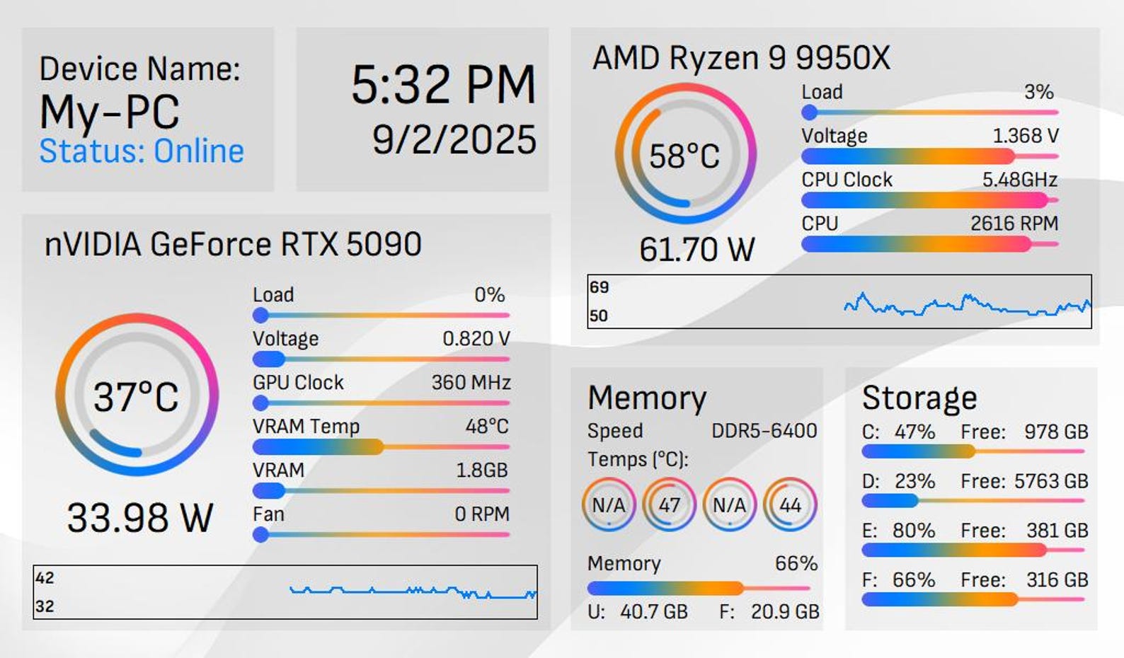 AIDA64 Sensor Panel Skin Template 1024x600 (landscape)x2: Abstract Tri ...
