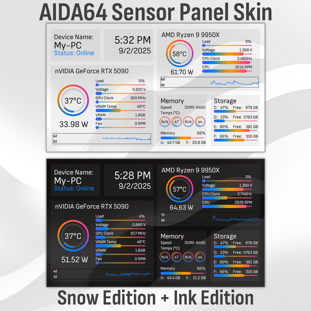 AIDA64 Sensor Panel Skin Template 1024x600 (landscape)x2: Abstract Tri ...