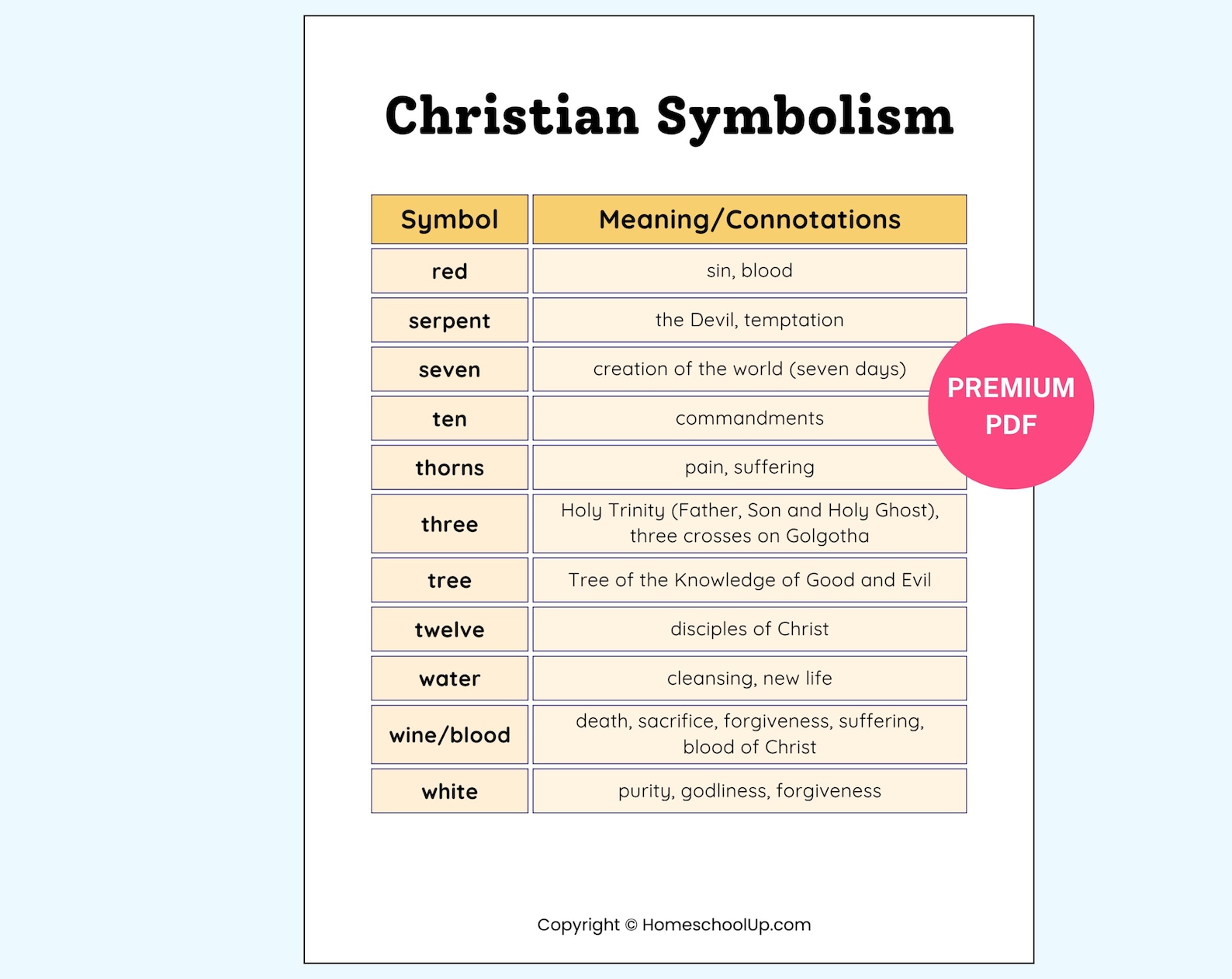 Christian Symbolism Chart: Bible Study Homeschool Resource (PDF ...