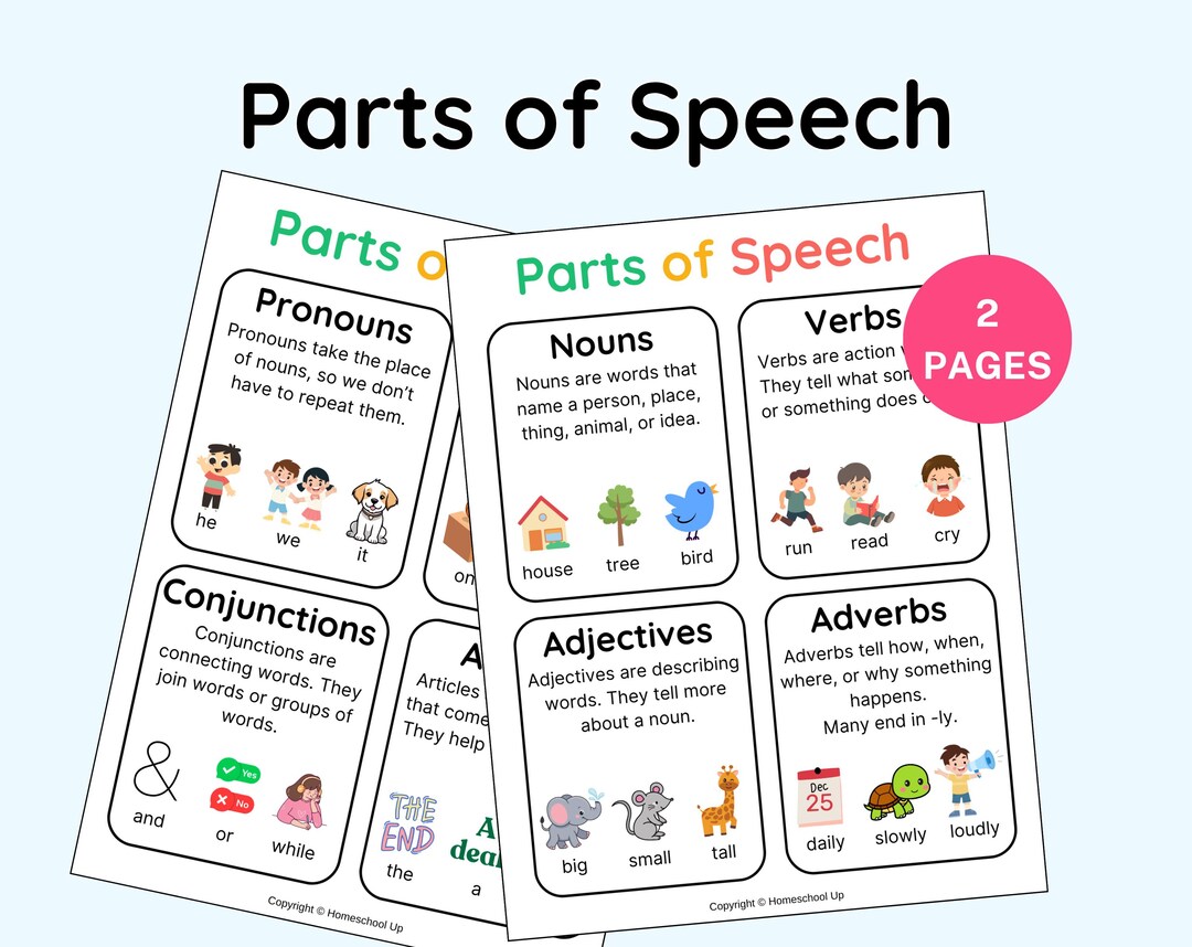 Parts of Speech Poster: Grammar Homeschool Chart (PDF) - Etsy