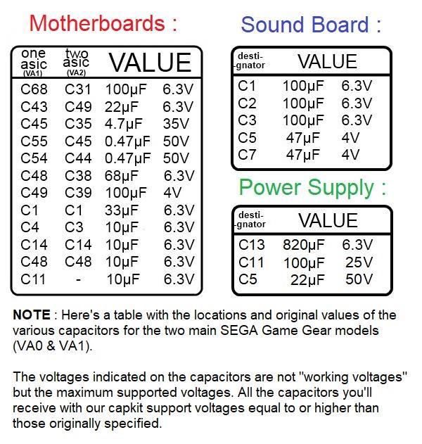 SEGA Game Gear Replacement Capacitors | Complete Cap Kit | Sound ...