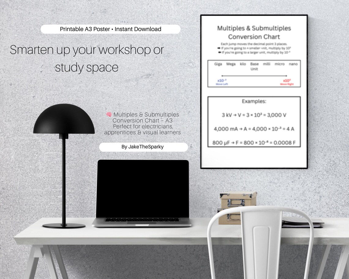 Electrical Unit Conversion Chart | A3 Printable Poster | Metric Prefix ...