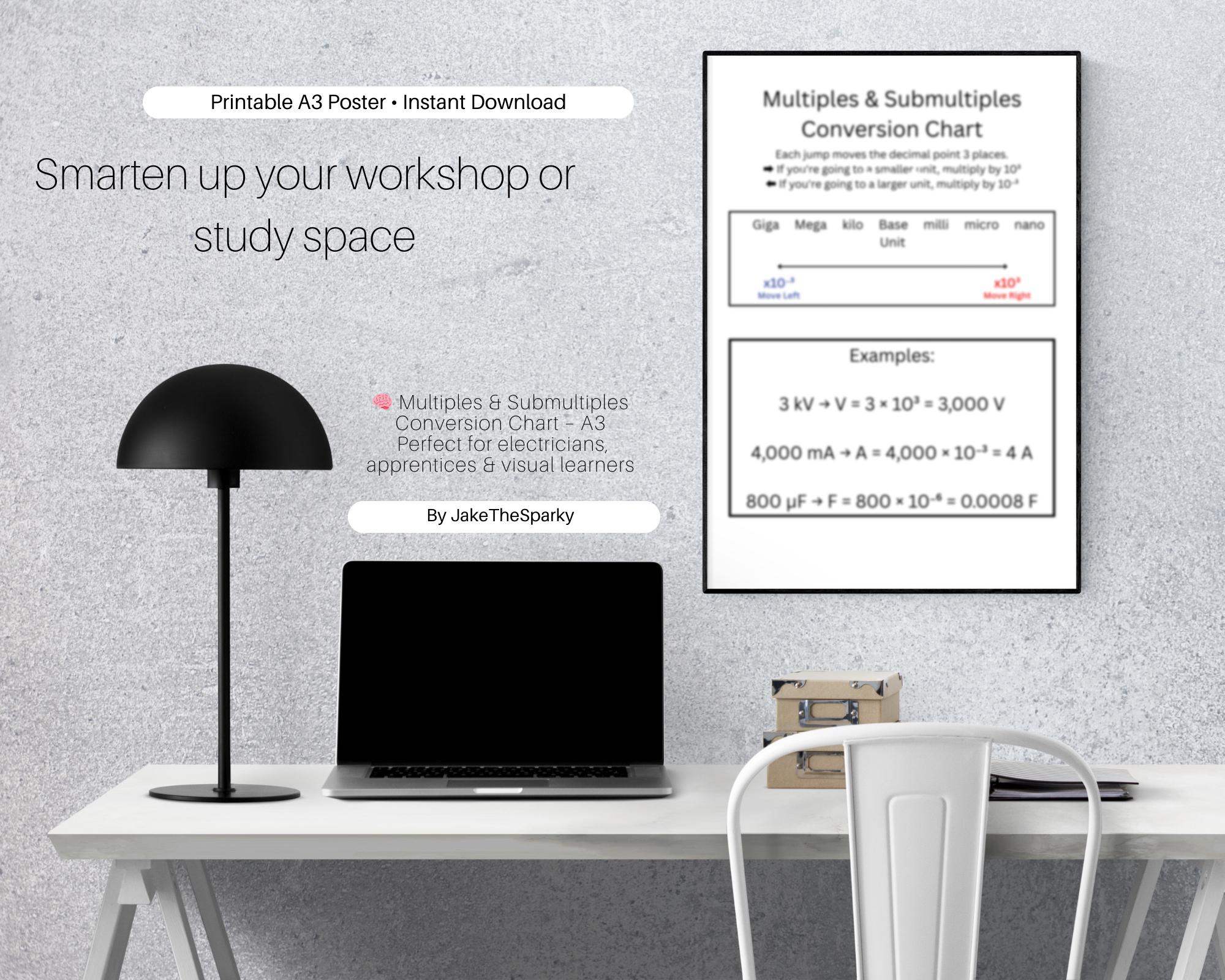 Electrical Unit Conversion Chart | A3 Printable Poster | Metric Prefix ...