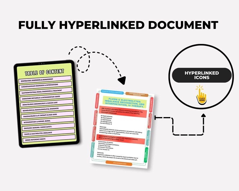 ATI RN Med-surg Proctored Exam 2026 Hyperlinked Edition 400 Questions + Bonus Quick Reference ...