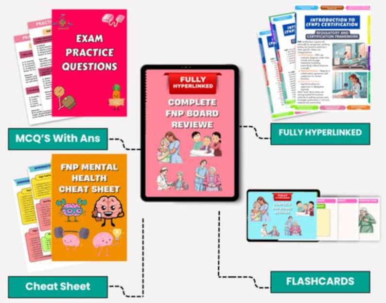 FNP Exam Prep Mega Bundle 2026 | ANCC & Aanp Study Guide PDF, Nurse ...
