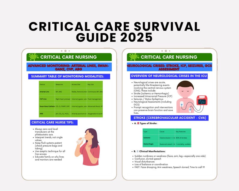 Critical Care Nursing Study Guide: ICU Essentials 2025 - Etsy