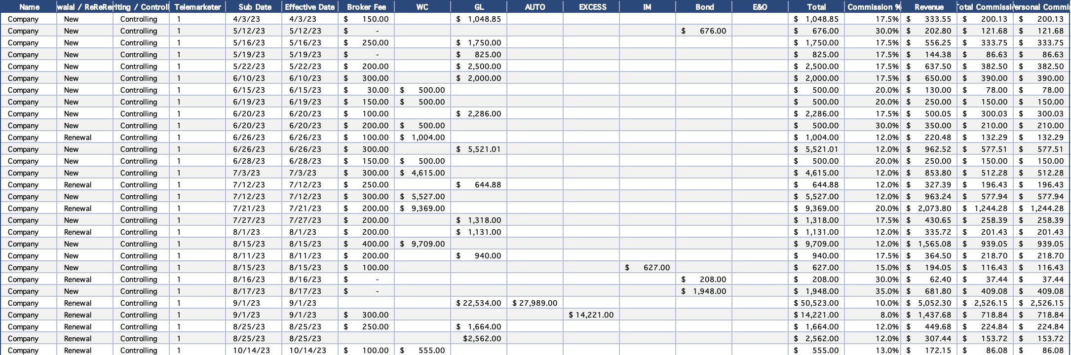 Insurance Sales Tracker – Excel Spreadsheet, Commission & Policy ...