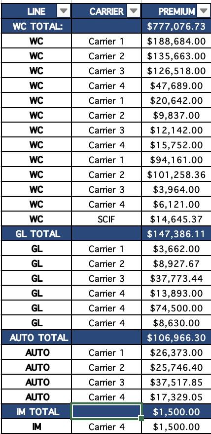 Insurance Sales Tracker – Excel Spreadsheet, Commission & Policy ...