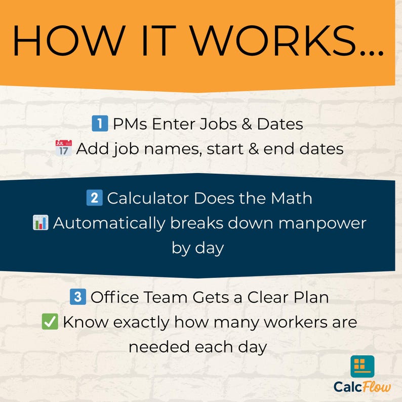 Project Planner Manpower Calculator Spreadsheet | Resource Planning ...