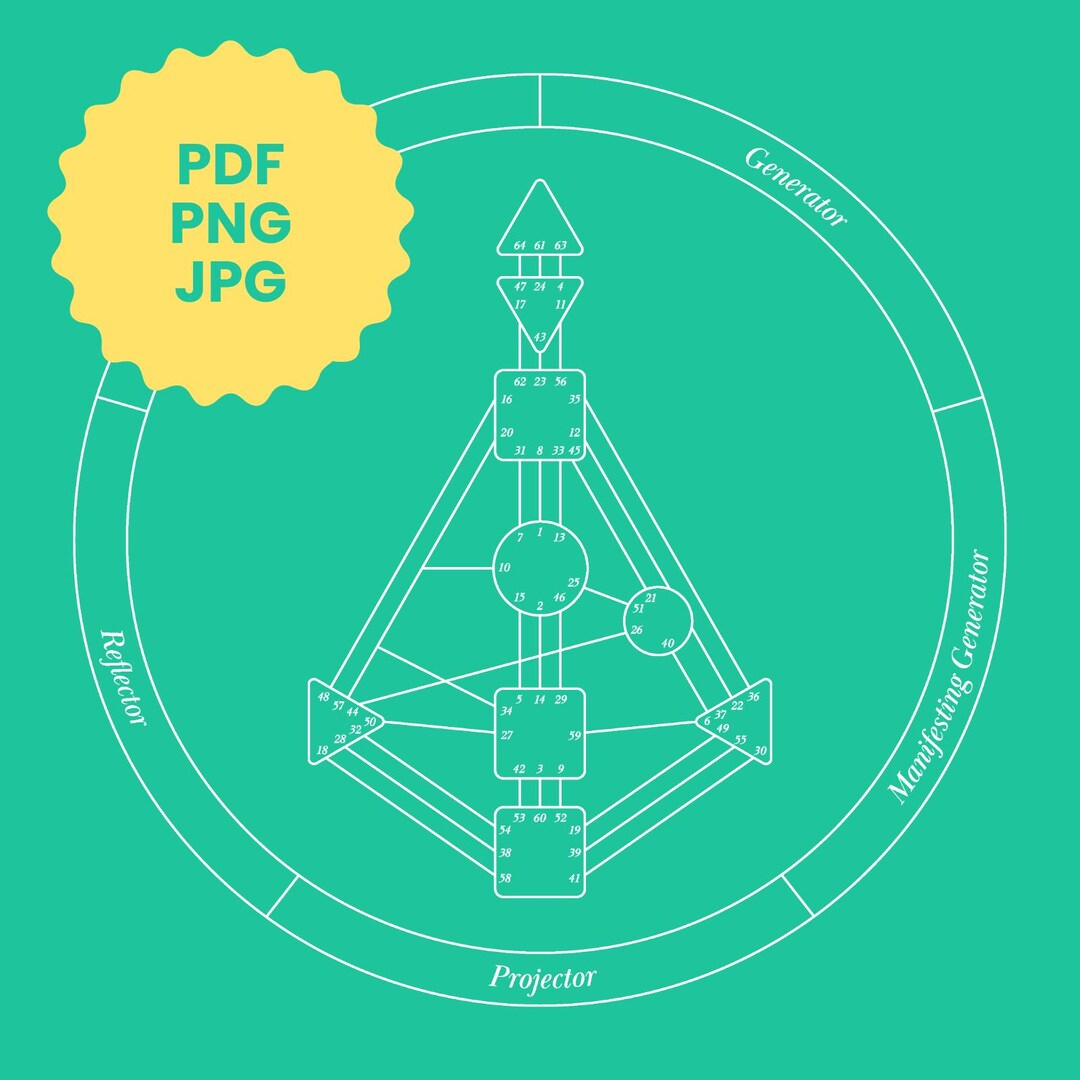 Human Design Chart – Beautiful Bodygraph Art Print – Energy Blueprint ...