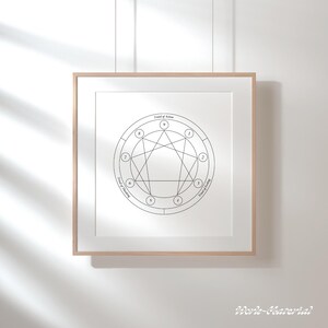 Visual Enneagram Chart – Modern Enneagram Diagram Vector Download – SVG ...