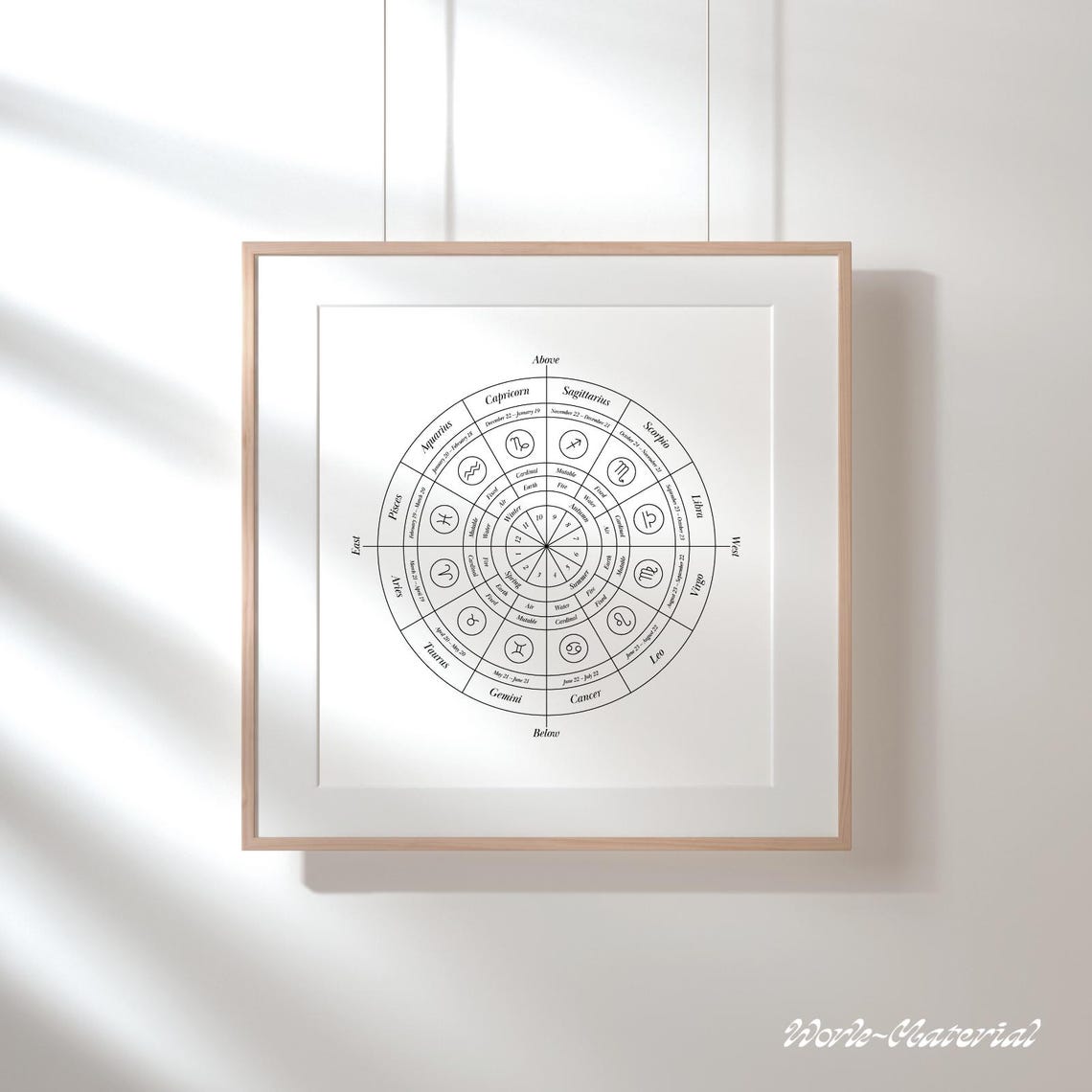 Traditional Natal Chart Wheel – Detailed Astrology Chart Vector ...