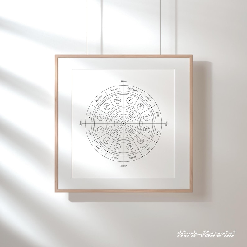Traditional Natal Chart Wheel – Detailed Astrology Chart Vector ...