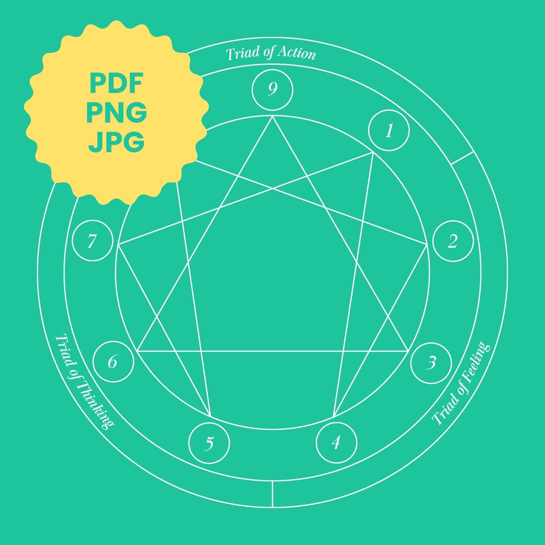Visual Enneagram Chart – Modern Enneagram Diagram Art Print – Hexad ...