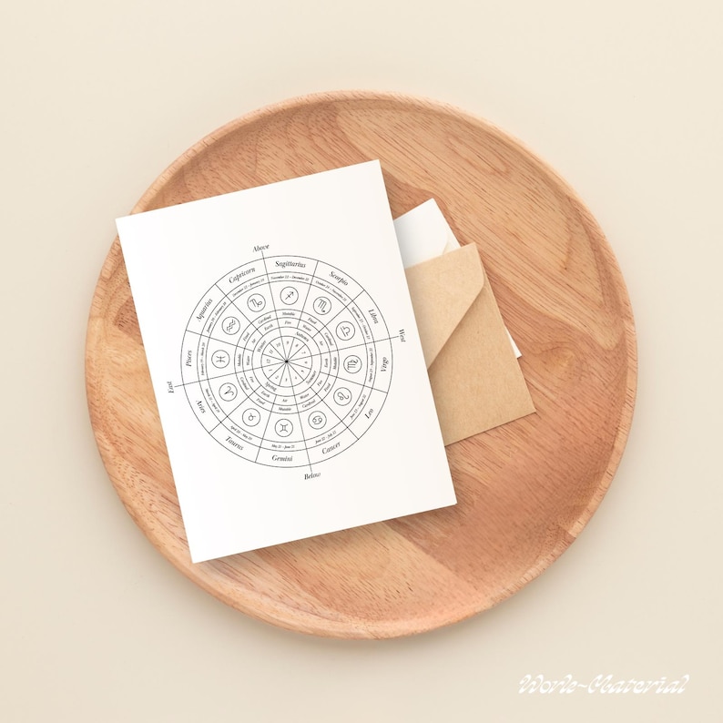Traditional Natal Chart Wheel – Detailed Astrology Chart Vector ...