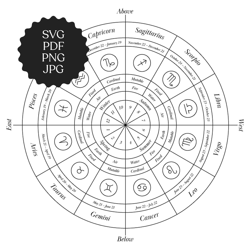 Natal Chart Print - Etsy