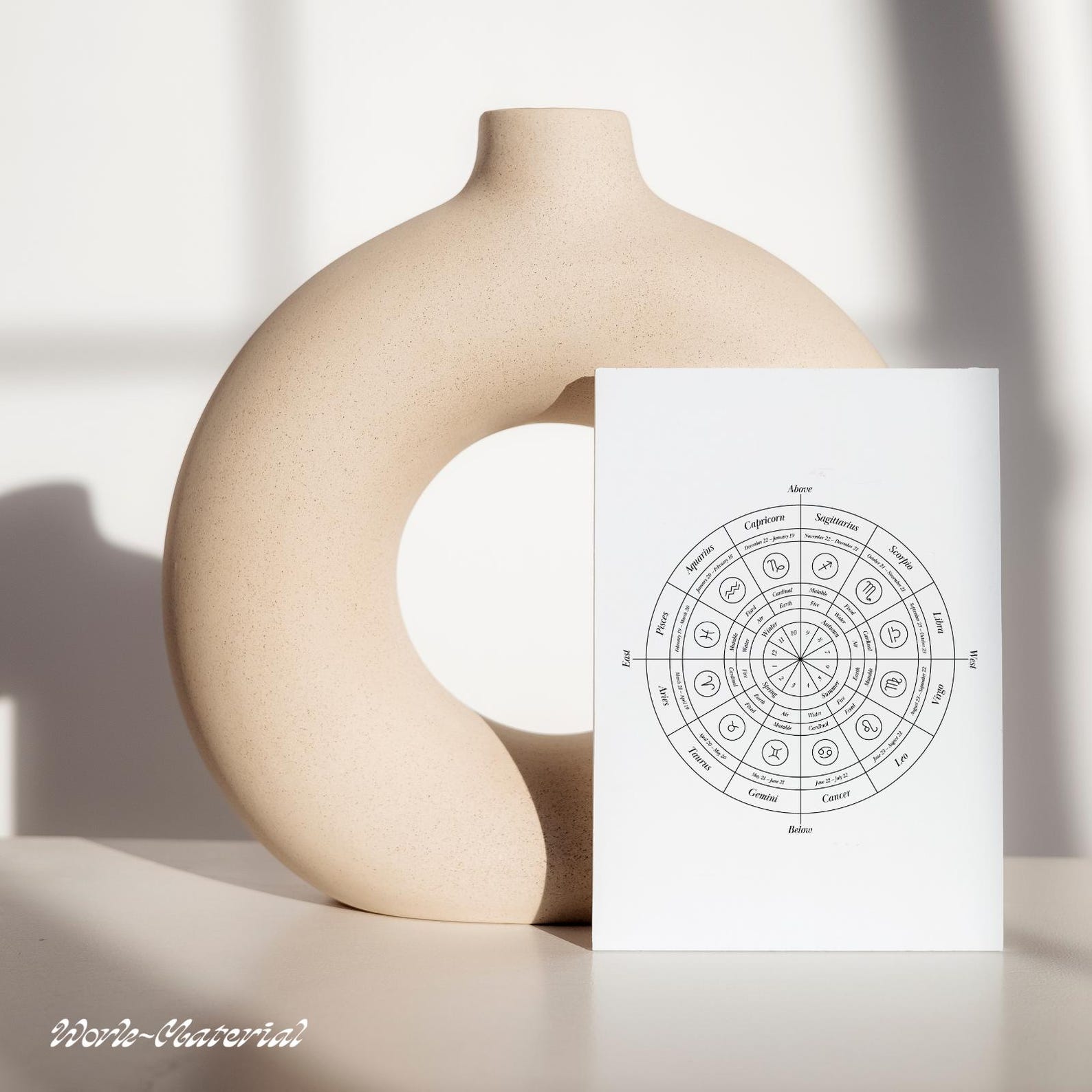 Traditional Natal Chart Wheel – Detailed Astrology Chart Vector ...