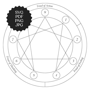 Visual Enneagram Chart – Modern Enneagram Diagram Vector Download – SVG ...