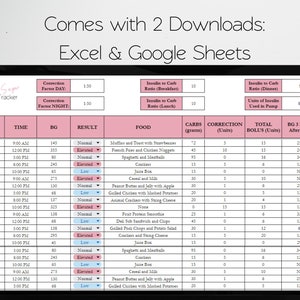 Blood Sugar Tracker Excel Spreadsheet Template, Type 1 Diabetes Tracker ...
