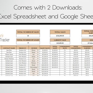 Sales Tracker Google Sheet, Sales Tracker Excel, Sales Goal Tracker ...