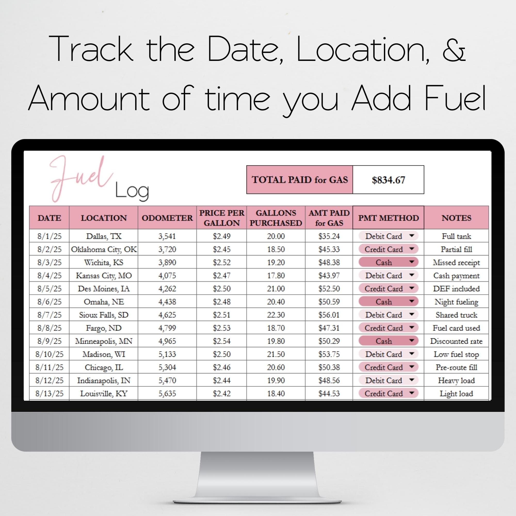 Fuel Log Spreadsheet Google Sheets, Fuel Log Excel Spreadsheet, Gas Log ...