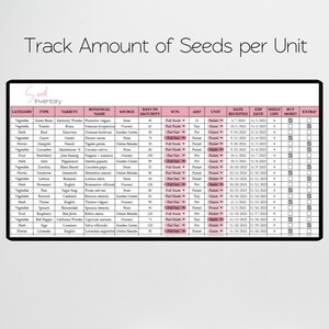 Seed Inventory Tracker, Garden Seeds Organization, Seed Starting, Seed ...