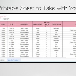 Migraine Tracker Excel Spreadsheet, Chronic Migraine Log Template ...
