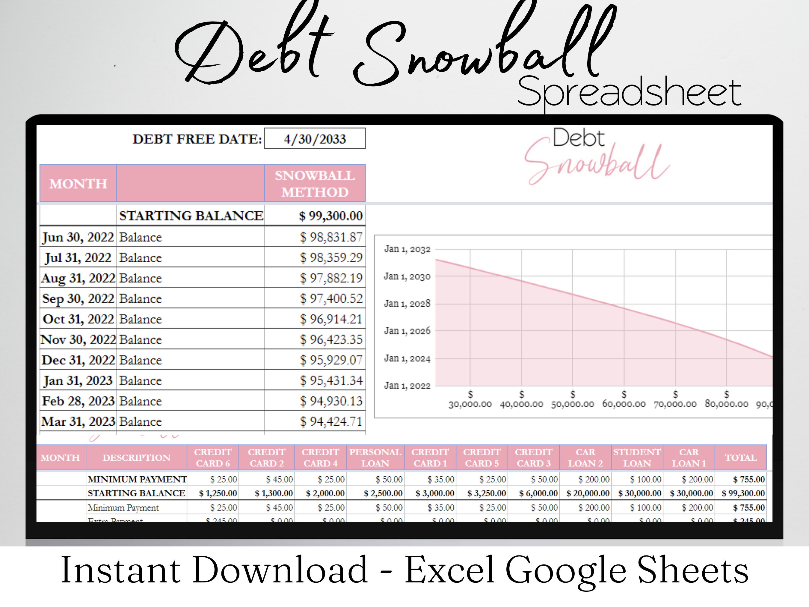 Debt Snowball Google Sheets, Excel Spreadsheet Calculator Excel Paying ...