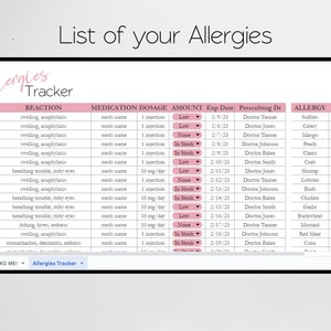 Allergy Tracker Template Excel Spreadsheet, Allergy List Google Sheets ...