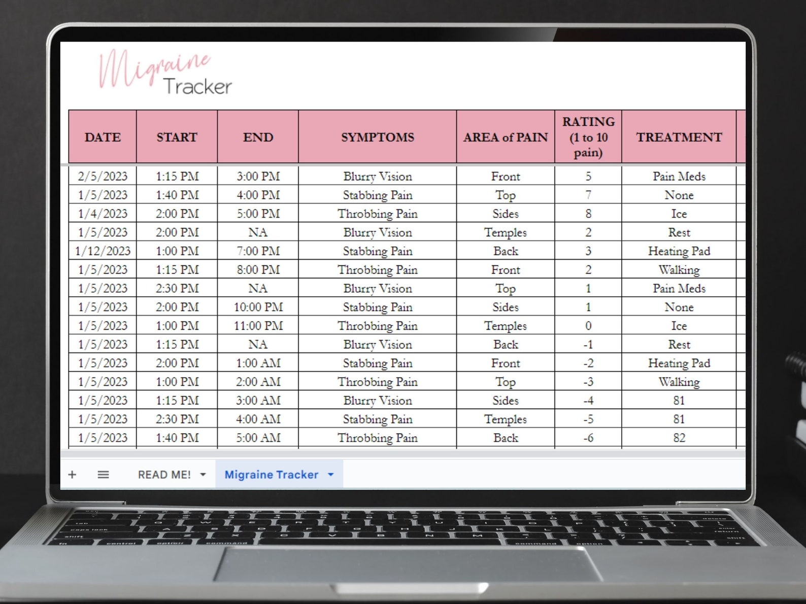 Migraine Tracker Excel Spreadsheet Chronic Migraine Log - Etsy