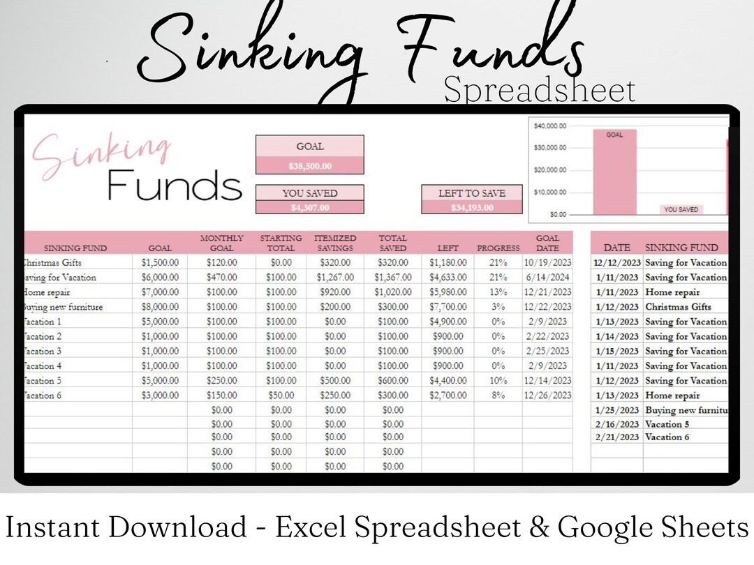 Sinking Funds Calculator, Savings Template, Savings Tracker Google ...