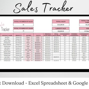 Sales Tracker Excel, Sales Goal Tracker, Sales Dashboard, Sales Tracker ...