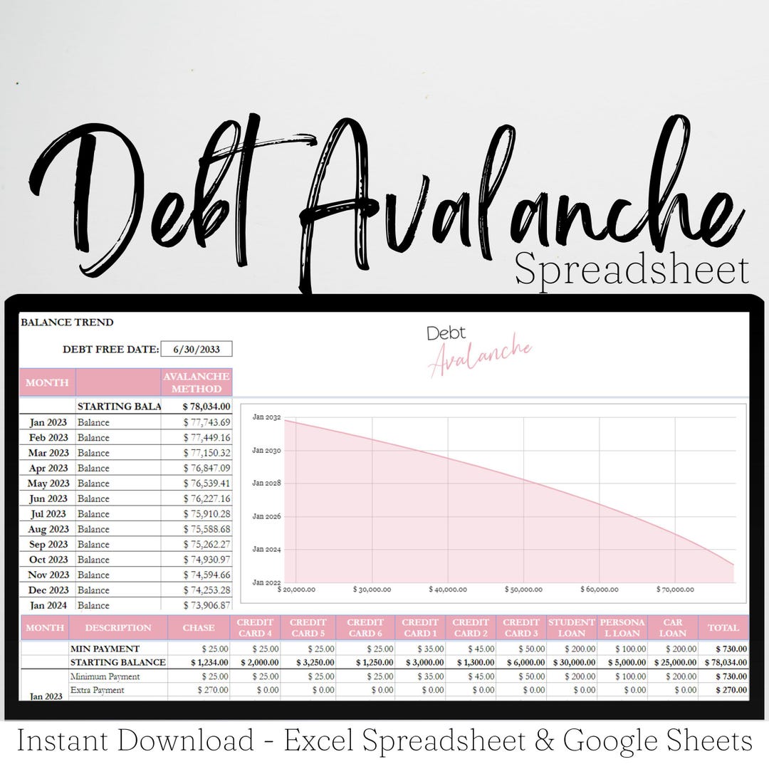 Debt Avalanche Spreadsheet, Debt Avalanche Excel, Debt Spreadsheet ...