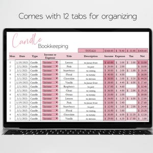 Candle Business Templates Bundle Google Sheets, Candles Business ...