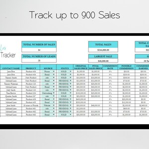 Sales Tracker Excel, Sales Goal Tracker, Sales Dashboard, Sales Tracker ...