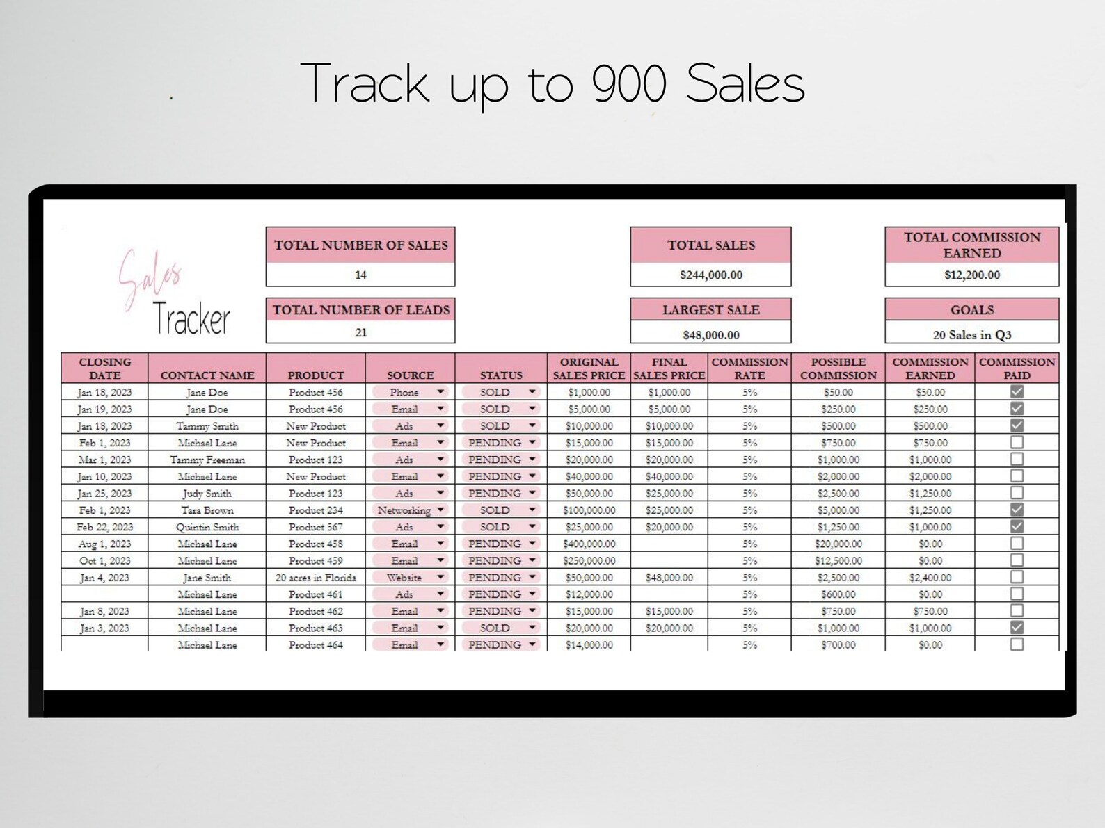 Sales Tracker Excel, Sales Goal Tracker, Sales Dashboard, Sales Tracker ...