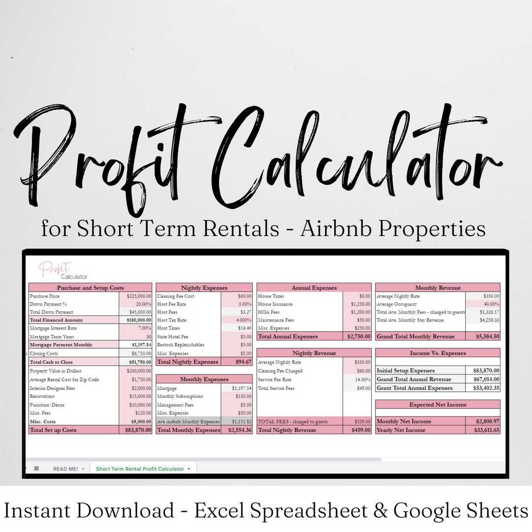 Profit Calculator for Short Term Rental Property ROI Calculator, Rental ...