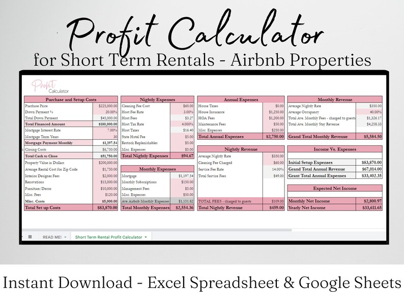 Profit Calculator for Short Term Rental Property ROI Calculator, Rental ...