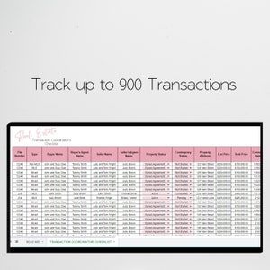 Real Estate Transaction Coordinator Checklist, Realtor Transaction ...