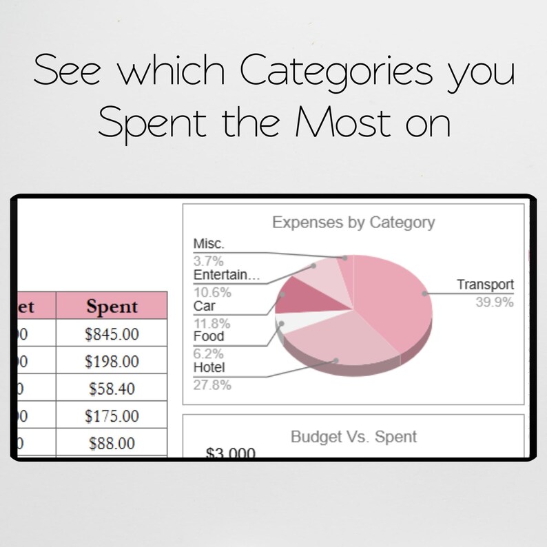 Trip Budget Spreadsheet, Vacation Planner, Travel Expense Tracker ...