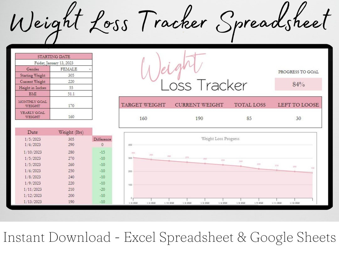 Weight Loss Tracker Google Sheets, Weight Loss Tracker Excel, Weight ...