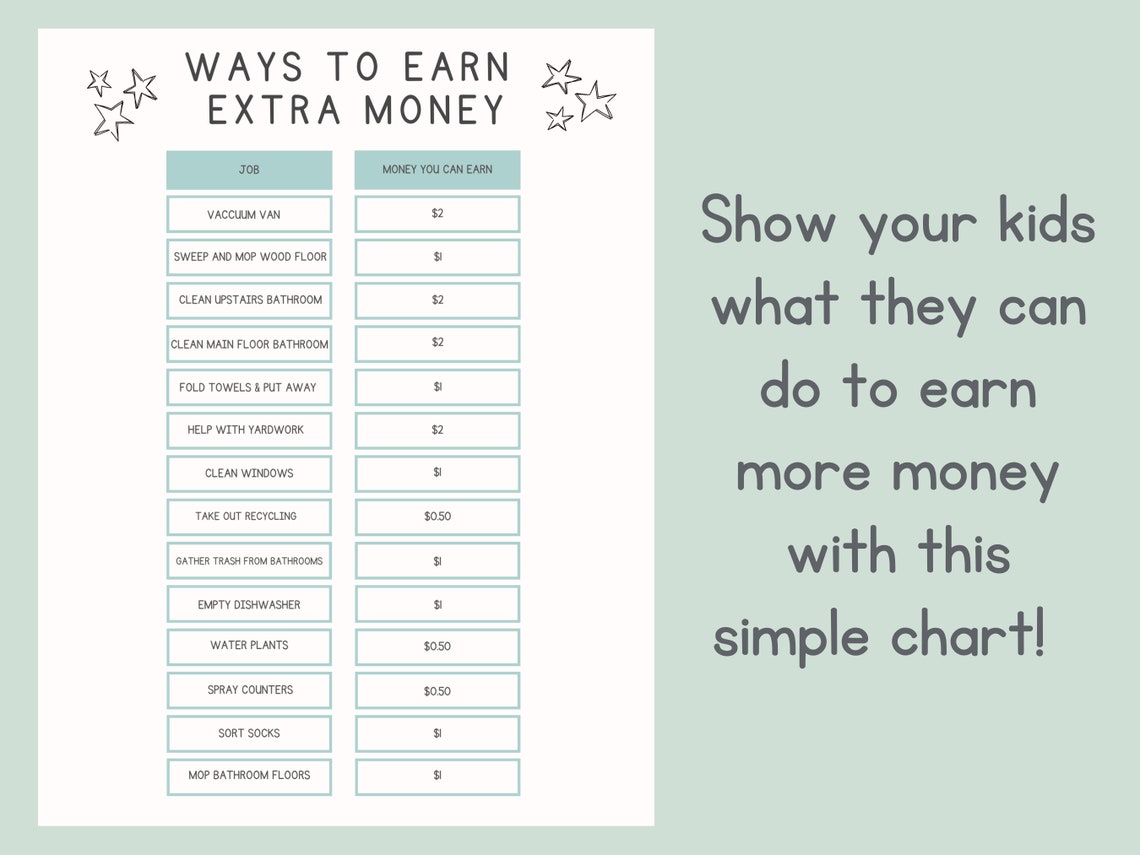Allowance Chart, Chore Chart Printable, Editable Chore Chart, How to ...