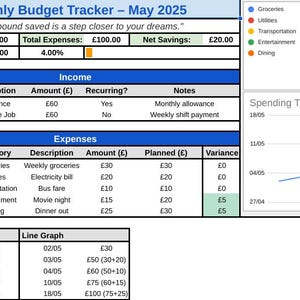 All-in-one Monthly Budget Planner | Excel & Google Sheets Finance ...