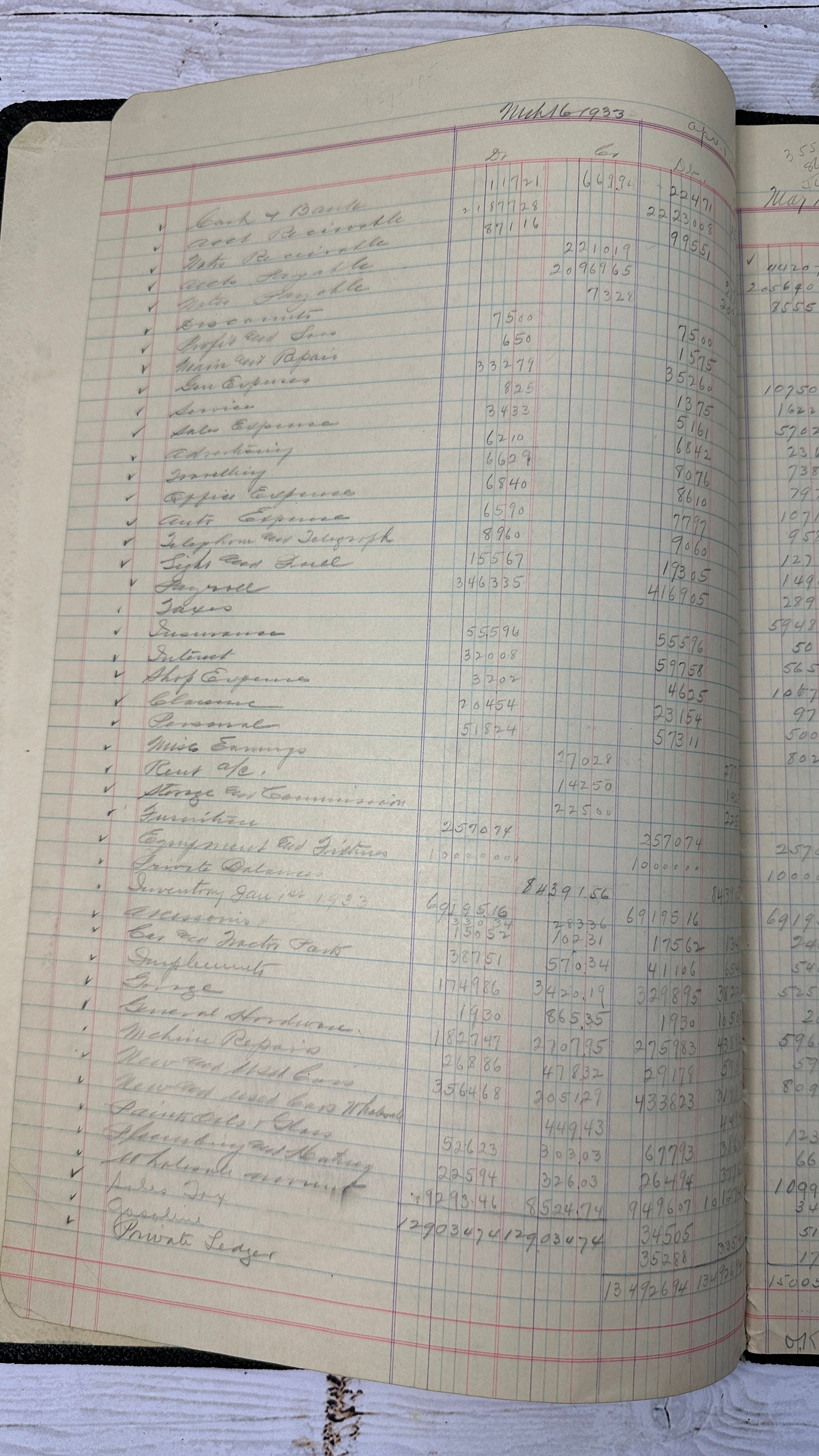 1933 Unique Ledger Trial Balance Book Vintage, Old - Etsy